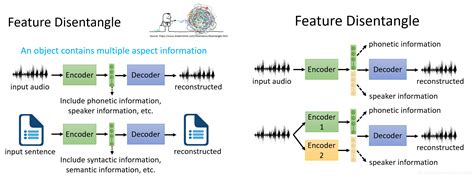 深度学习 生成模型：autoencoder模型（encoder Decoder框架embeddinggenerator）【variational Autoencoder已被gan取代