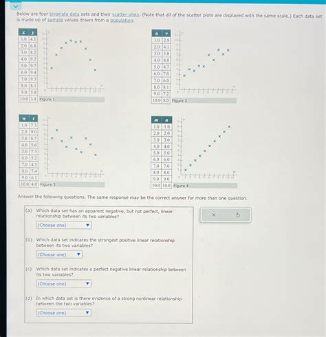Solved Below Are Four Bivariate Data Sets And Their Scatter