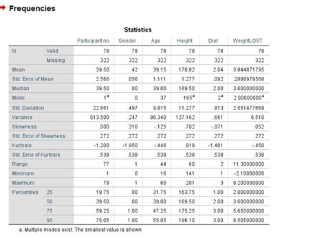 Solved It Is A Survey Done The Following Is A Picture Of Chegg