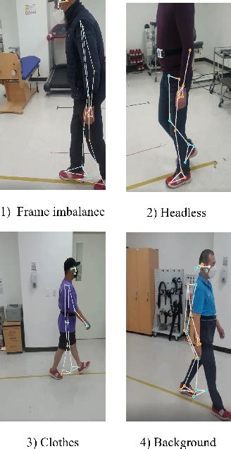 Figure 1 From Mediapipe Based Lstm Autoencoder Sarcopenia Anomaly Detection And Requirements For