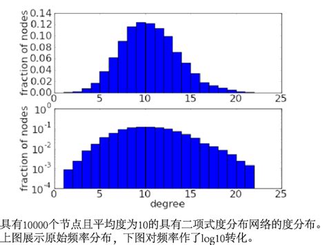 R语言取绝对值最大的数不带绝对值网络拓扑结构节点和边特征的简介和r计算 Csdn博客