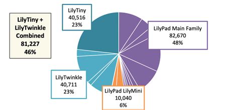 SparkFun Sewable Microcontroller Sales July 2012 Through June 2020 Download Scientific