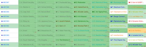 Atcoder 入黄しました！ Hiro1729 競プロ