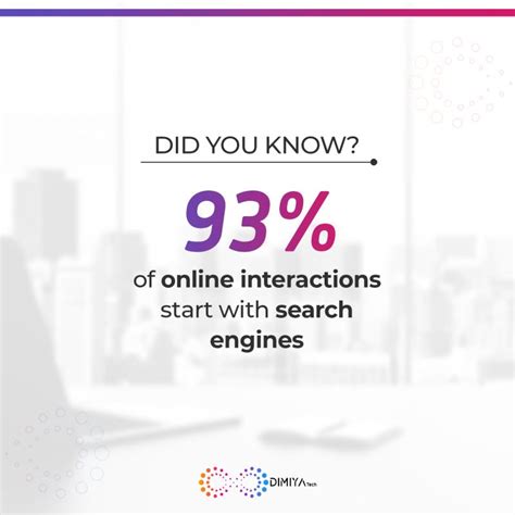 Dimiya Tech On Linkedin Dimiyatech Tech Technology Fact It Itproducts Development