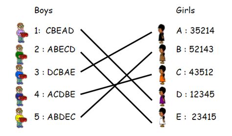 Combinatorial Towards Data Science