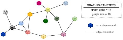 Distributed Consensus Gossip Based Data Fusion For Suppressing