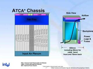 Building Network Elements Using Intel Network Processors And ATCA PDF