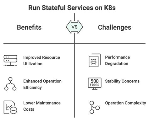 Managing Large Scale Redis Clusters On Kubernetes With An Operator