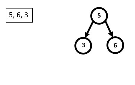 Github Await Repo Binary Tree Data Structure This Tree Follows The Following Rules Does