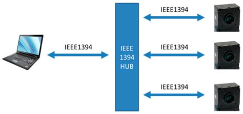 Real Time Imaging Orientation Determination System To Verify Imaging Polarization Navigation