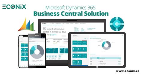 Econix InfoTech Ltd. on LinkedIn: #microsoftdynamics #econixinfotech # ...