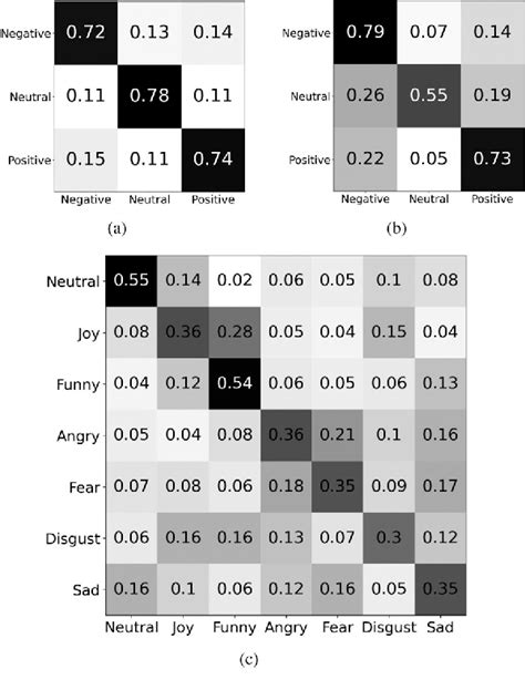 Figure 5 From Variational Instance Adaptive Graph For Eeg Emotion