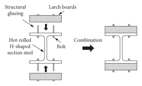 Section Form Of The Composite Column A Type A Composite Column Download Scientific Diagram