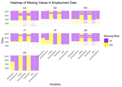 2 Data Gender Difference Accross Country And Time
