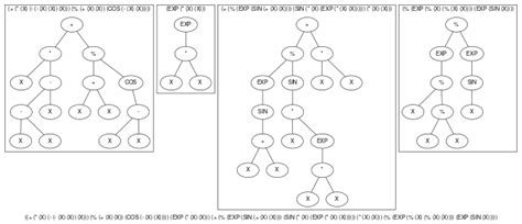 Math Parse Tree Graphviz