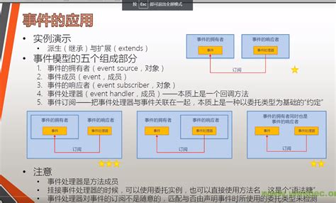 C事件详解c触发按钮点击事件 Csdn博客