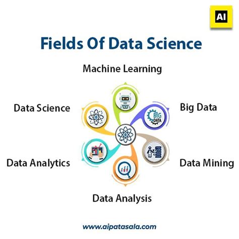 Fields Of Data Science Data Science Data Analytics Data Analyst