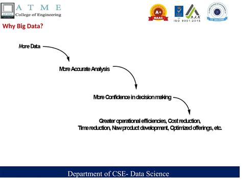 big data analytics bad601 module 1 ppt pptx