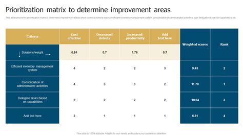 Business Restructuring Process Prioritization Matrix To Determine