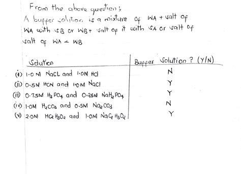 Solved Identify Whether The Solutions Below Would Act As A Buffer