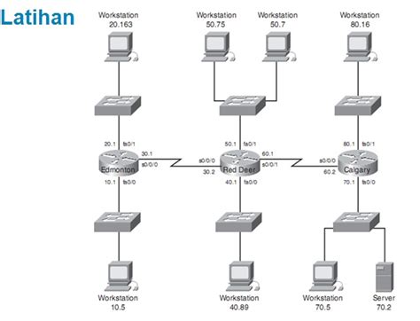 Contoh Penggunaan Acl Access Control List Scientific Walks