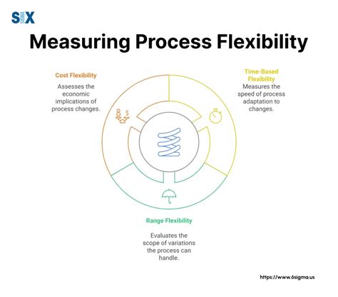 Process Flexibility A Complete Guide To Adaptable Manufacturing
