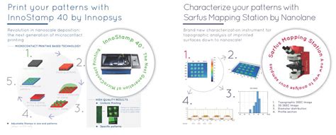 nanolane and innopsys partner to provide complete tool for nanopattern