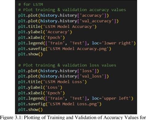 Figure 31 From Ddos Attack Detection In Networks Using Lstm And Bi Lstm Approach Semantic Scholar