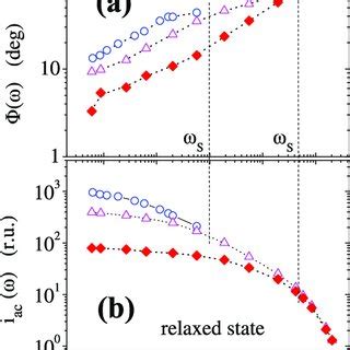 Typical spectra in the frequency domain of phase shift ðxÞ in a and Download Scientific