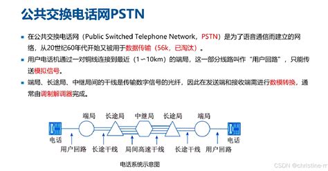 【25软考网工】第五章 网络互联（1）广域网技术 csdn博客