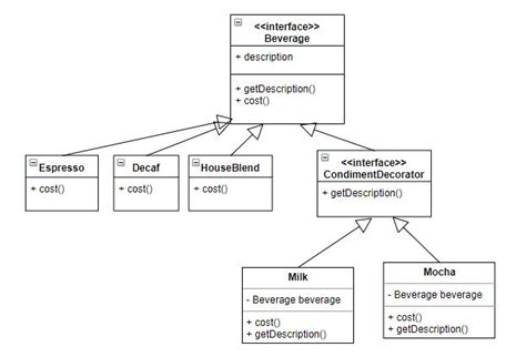 Ajing Note 設計模式3 裝飾者模式decorator Pattern