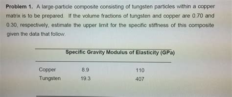 solved a large particle composite consisting of tungsten