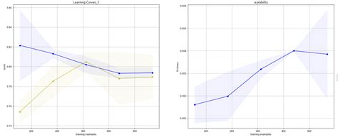 GitHub Yanochka Optimization Tasks In Machine Learning