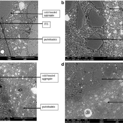 Bonding Stages Of Artificial Aggregates With Mortar Matrix [110] Download Scientific Diagram