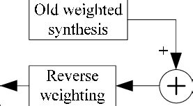 Structural Block Diagram Of The Decoder 4 DECODER OVERVIEW Download Scientific Diagram