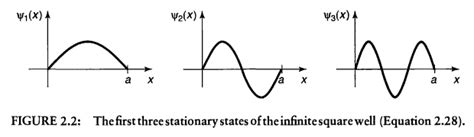 Quantum Mechanics What Should I Be Able To See From The Graph Of The Wave Function Physics