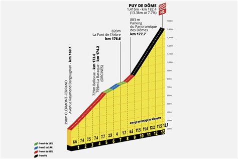 Cycling Gradient Guide To Take A Comprehensive Look At It