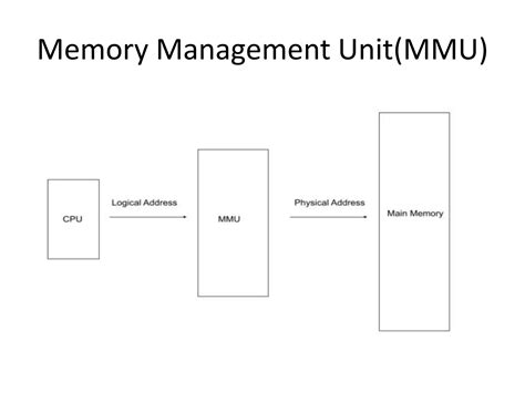 Unit 4 Memory Management Operating Systemspptx Operating Systems