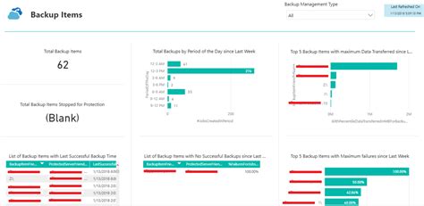 azure backup reporting why azure