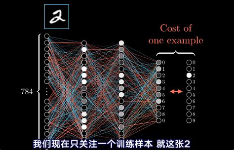 反向传播算法 Rleona 博客园