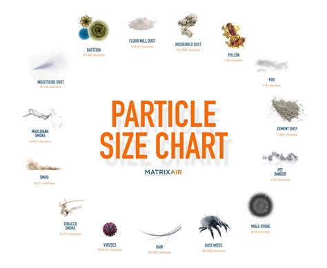 Particle Size Chart And Why It Matters Matrixair