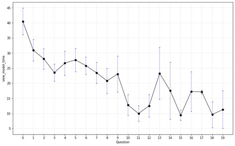 regression which statistical tests can i conduct to analyse the trend