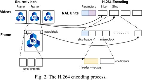 Figure 1 From Hls And Fpga Powered Streaming Video Encoder Accelerator For Iots Edge Computing
