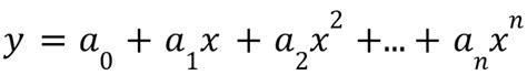 How To Perform Polynomial Interpolation In Excel 2 Easy Ways Excel