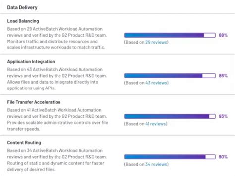 activebatch in 24 pros cons and features in 2024