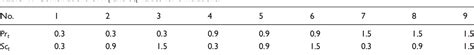 table 1 from reynolds averaged navier stokes simulations of compressible mixing layers of