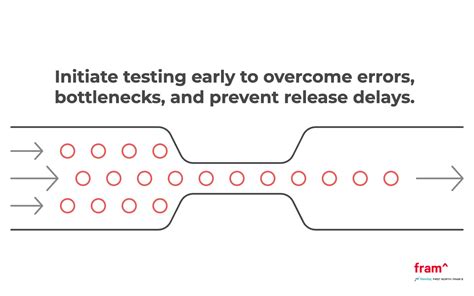 11 Performance Testing Types You Should Know About Fram