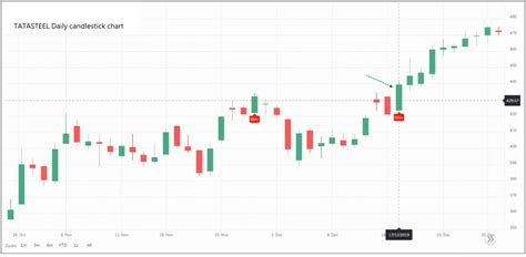 Mat Hold Pattern Definedge Securities Shelf