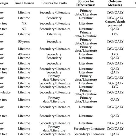 Economic Evaluation Methodology Download Scientific Diagram