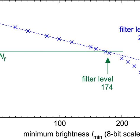Pair Correlation Functions Determined From Experimental Images Results Download Scientific